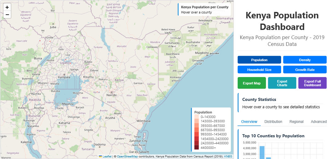 Patrick Sang-GIS Developer